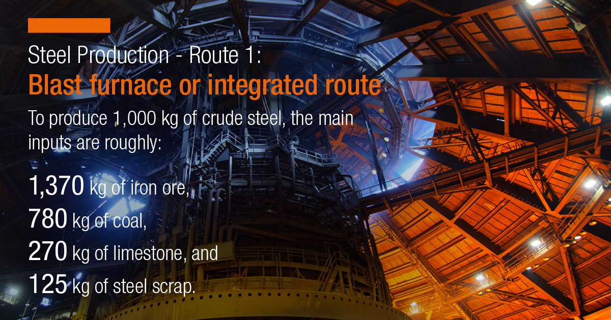 #steelFacts - worldsteel.org