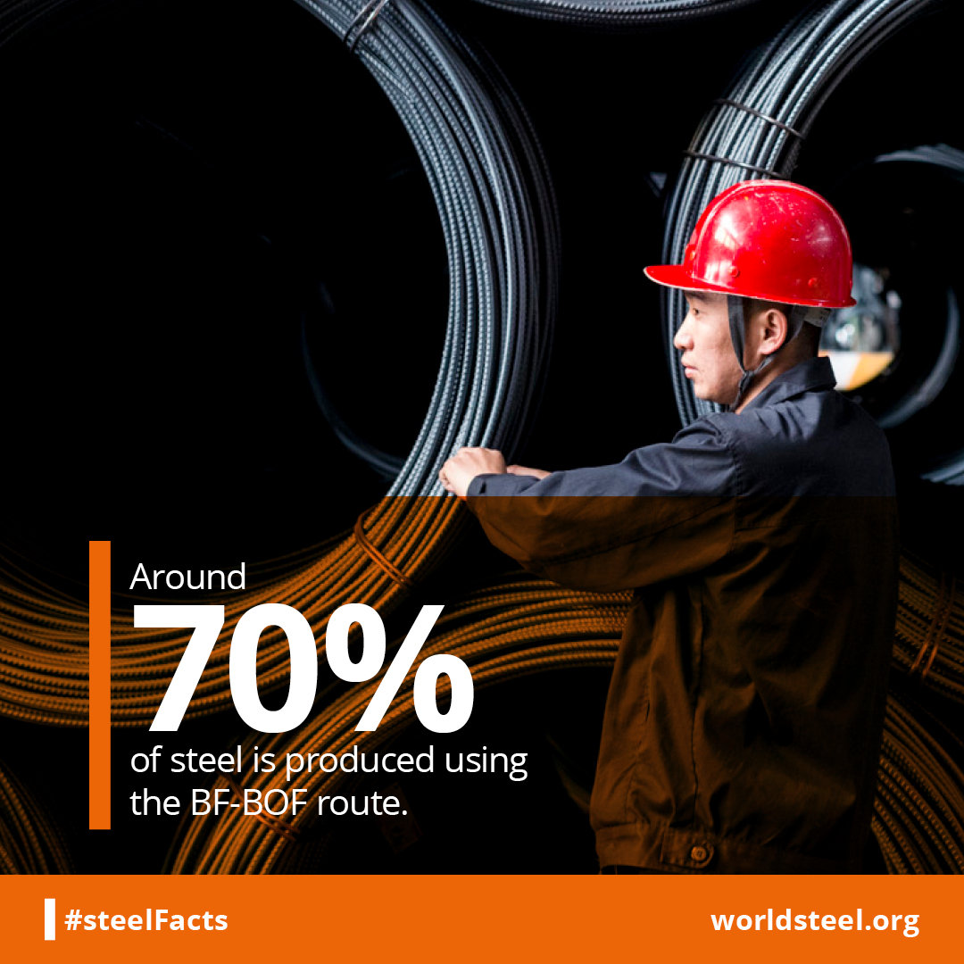 #steelFacts - worldsteel.org